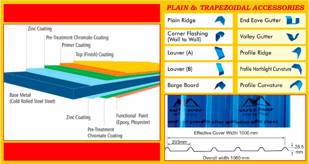 SERVICES & PRODUCT – SAFETY ROOF